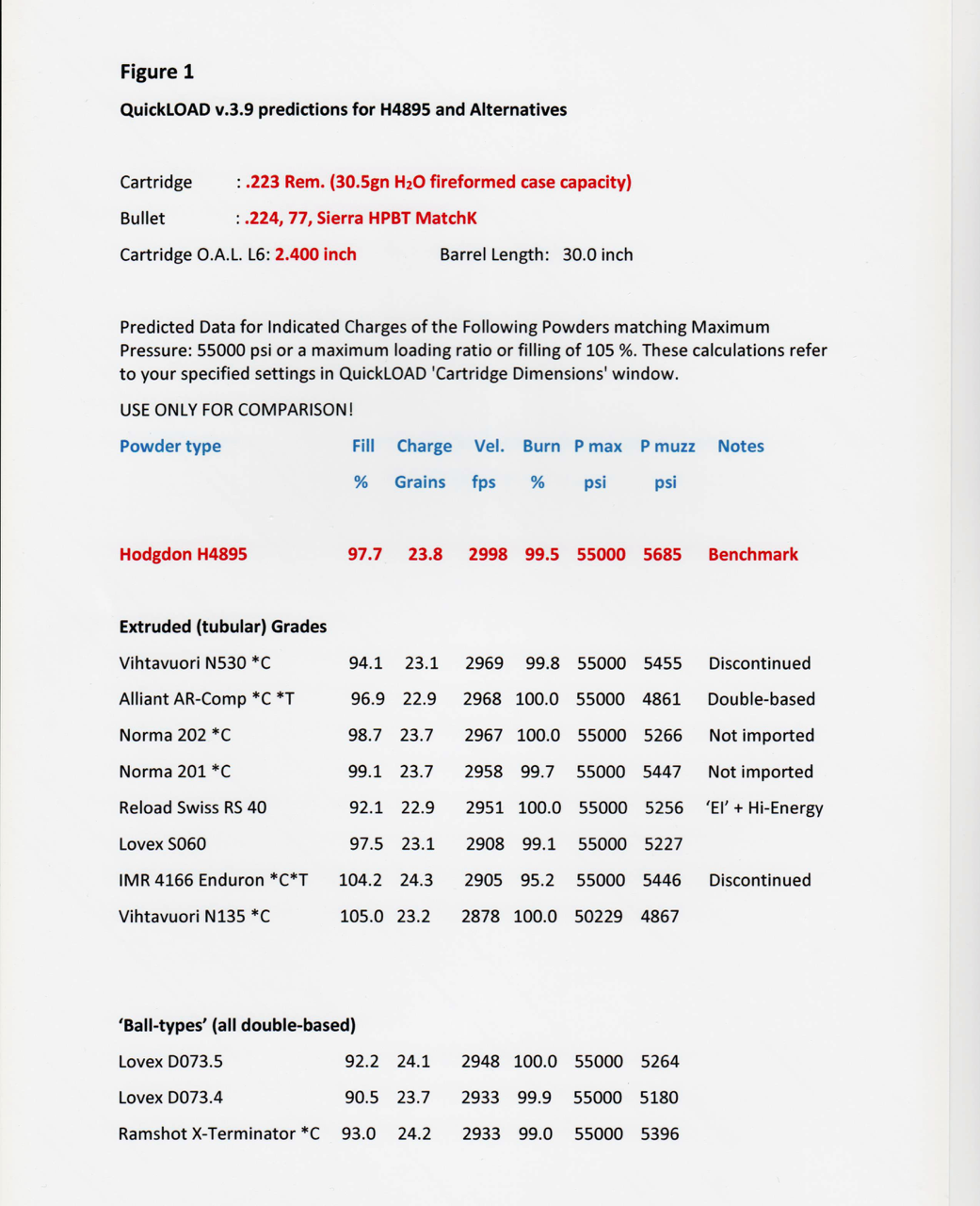 THE HANDLOADING BENCH REACH-OUT 8 (EU COMPLIANT POWDERS) | Target ...